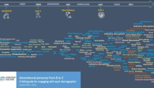 COMBLU | Content Solved